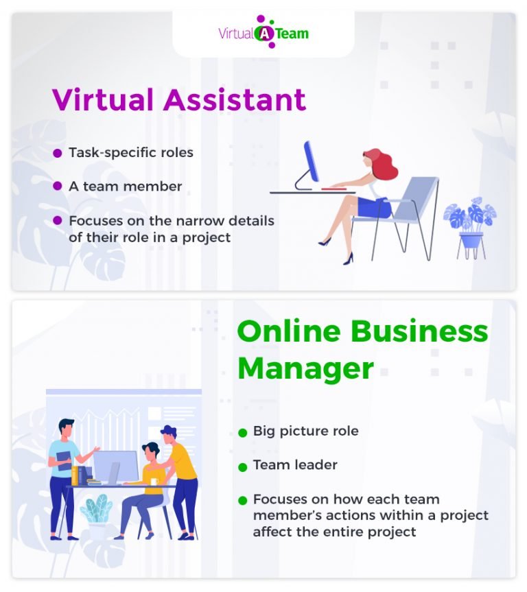 Why you need to hire an online business manager NOW • Virtual A Team ...